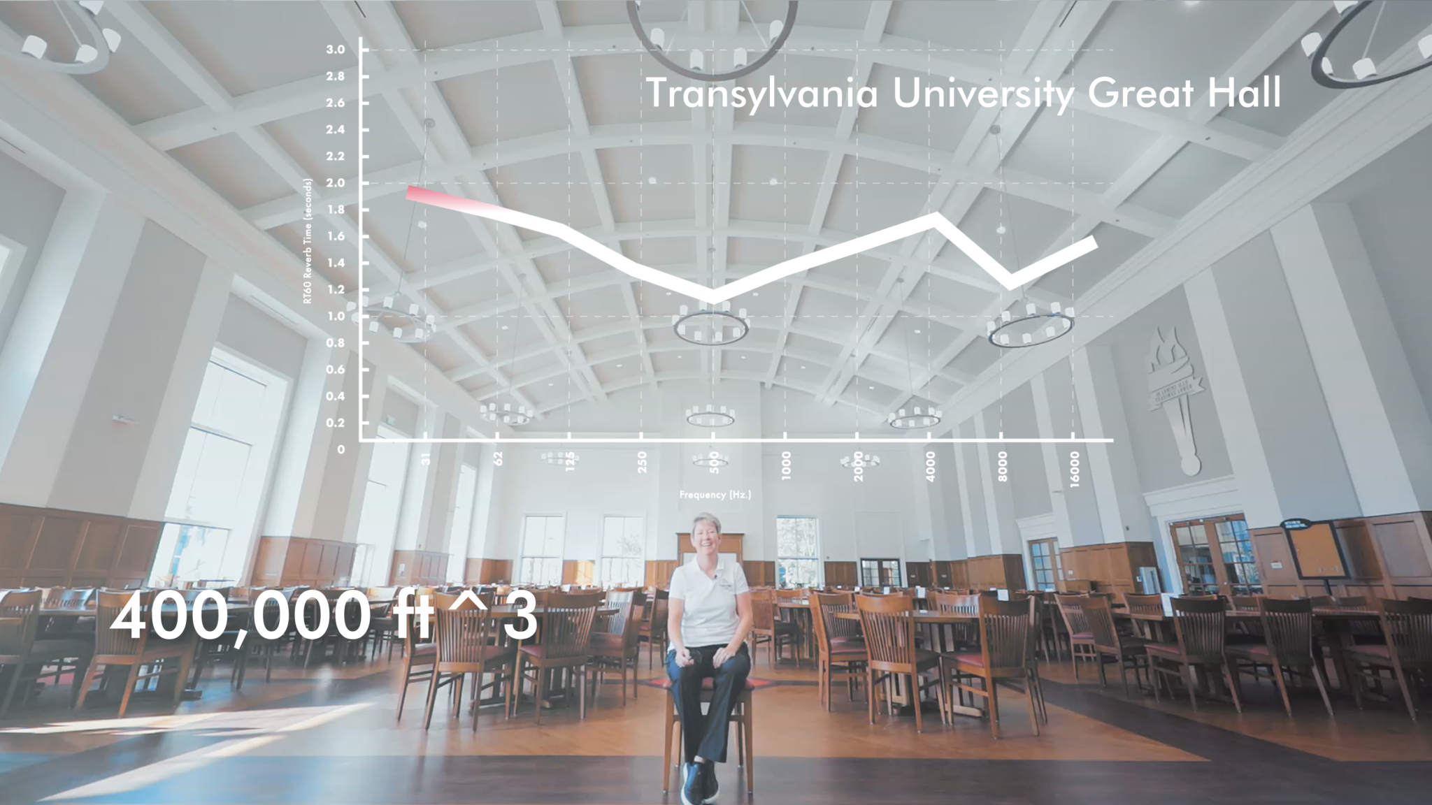 Eurospan® by Conwed | Stretch Acoustic Fabric System | Walls & Ceilings