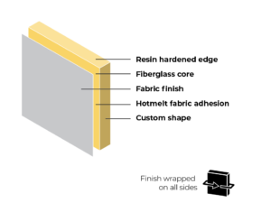 Wall Panels - Conwed