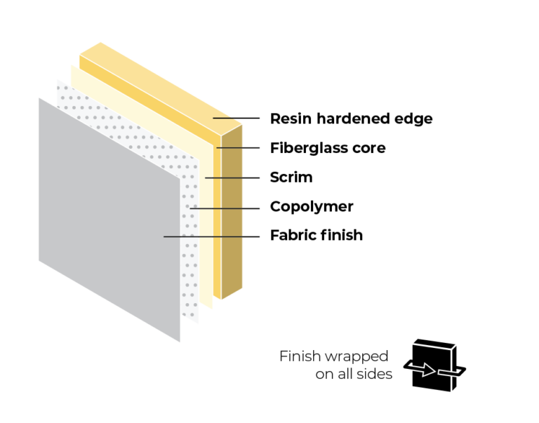 Wall Panels - Conwed